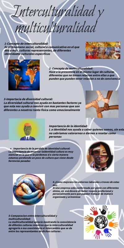 Interculturalidad y multiculturalidad | Genially