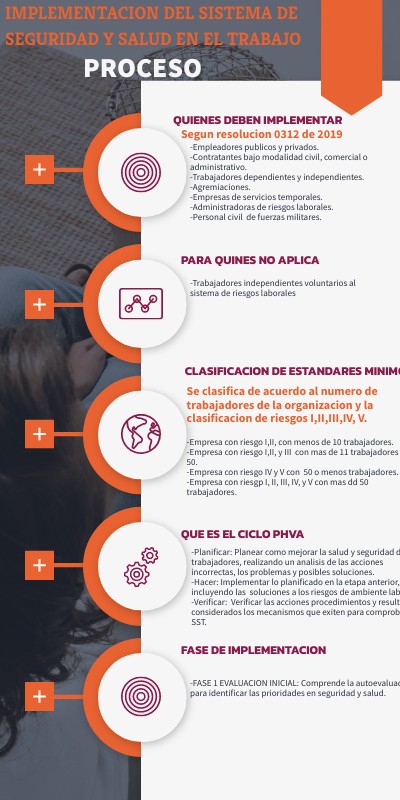 implementación del Sistema de Gestión de Seguridad y Salud en el Traba | Genially