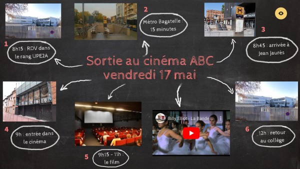 Récit social - sortie au cinéma abc | Genially