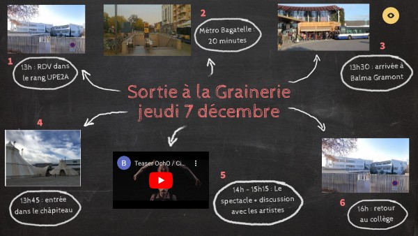 Récit social - sortie à la Grainerie | Genially