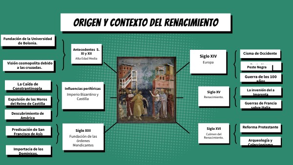 Origen y contexto del Renacimiento. Miguel Adrián Pérez Arana | Genially