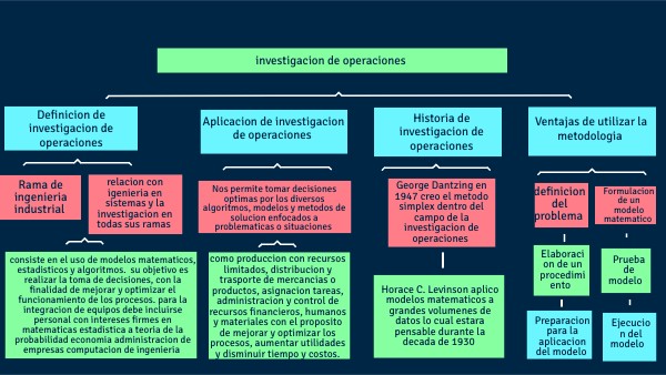 MAPA CONCEPTUAL UNIVERSIDAD | Genially