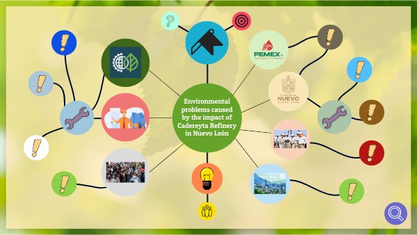 Phase 2. Network mapping | Genially