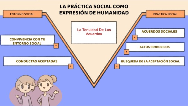 Infografía Práctica social de grupos