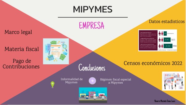 T12. DLNM | Genially