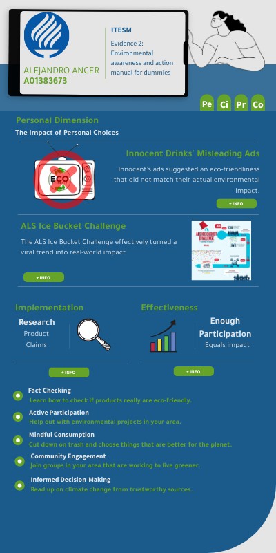 Evidence 2: Environmental awareness and action manual for dummies