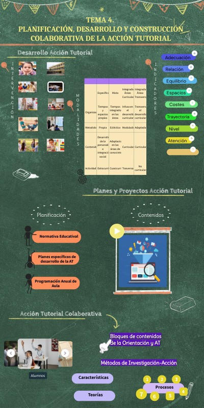 Acción Tutorial | Genially