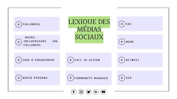 Lexique des médias sociaux | Genially