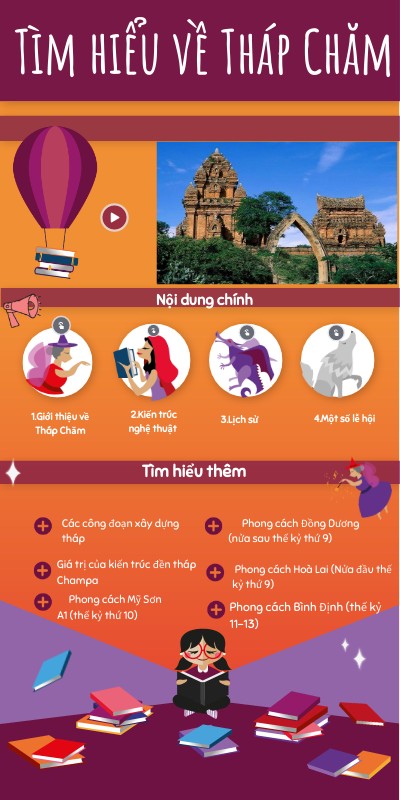 GENIAL STORYTALE INFO | Genially