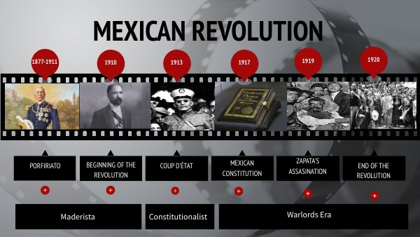 Mexican Revolution | Genially