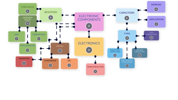 ELECTRONICS_ANDER ULIBARRI