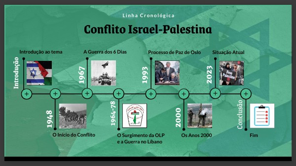 Conflito Israel-Palestina | GEO | Genially