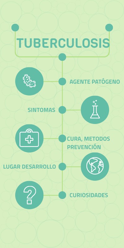 TUBERCULOSIS | Genially