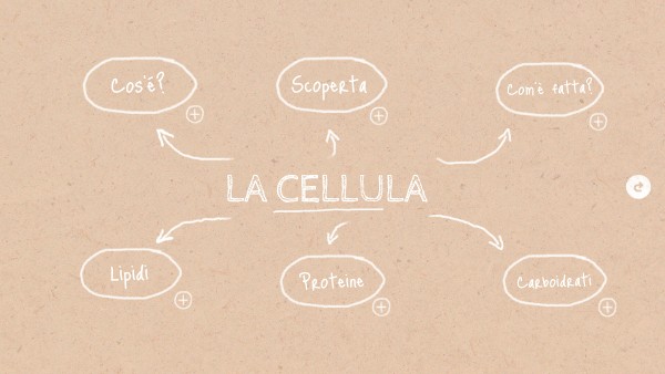 LA CELLULA | Genially