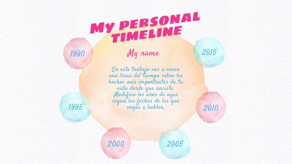 My personal timeline