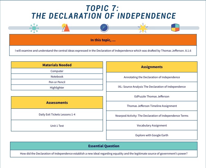 Topic 7DI Landing Page | Genially