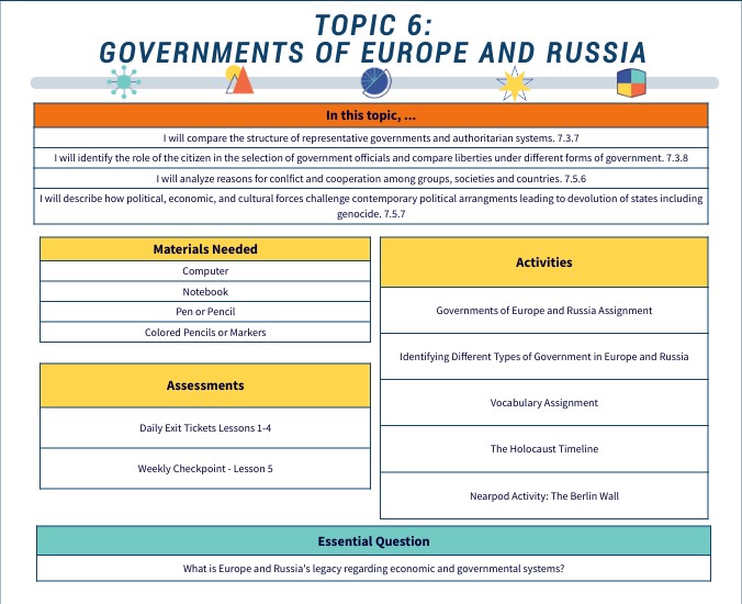 Topic 6 Landing Page SS7th Intro