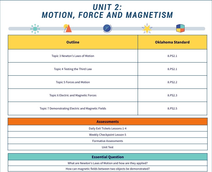 Unit 2 Landing Page 8th grade science