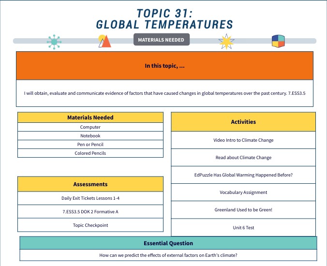 Topic 31 7th S Landing Page