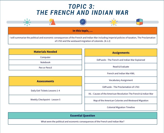 Topic 3 Landing Page | Genially