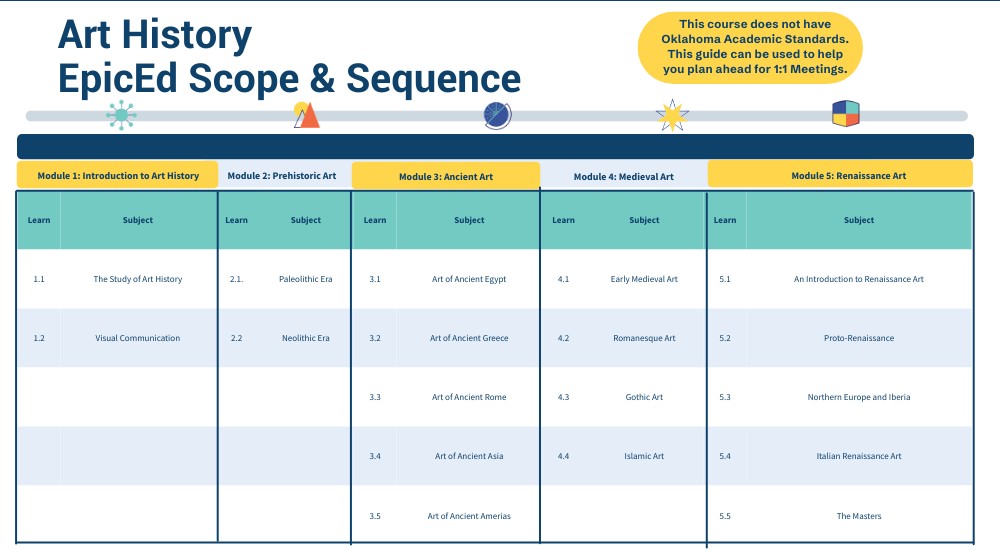 Art History 24/25 EpicEd Scope & Sequence- PE