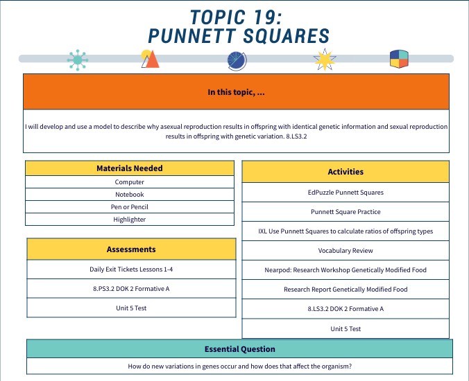 Topic 19 8th S Landing Page | Genially