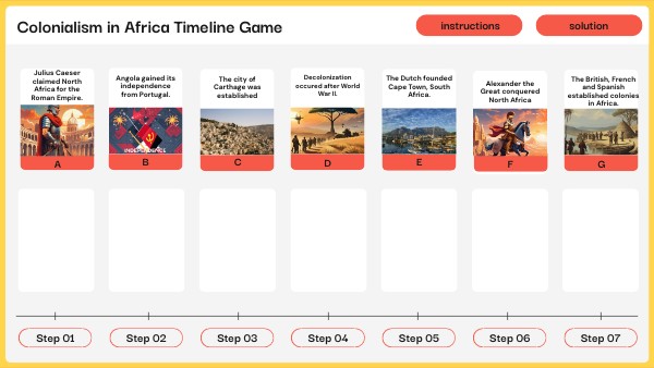 African colonization Timeline Topic 24 7th SS