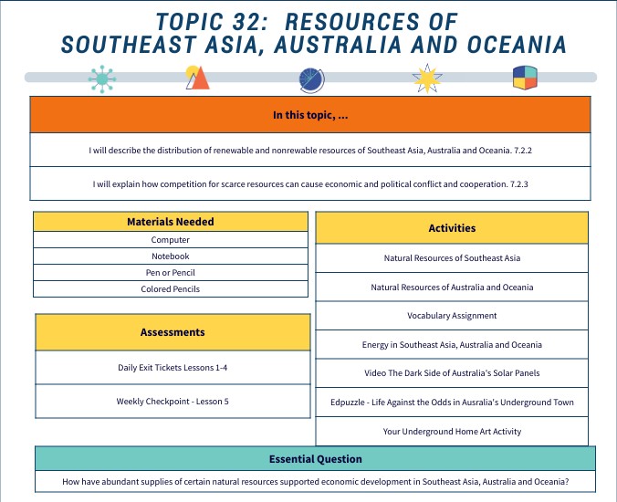 Topic 32 Landing Page 7th SS