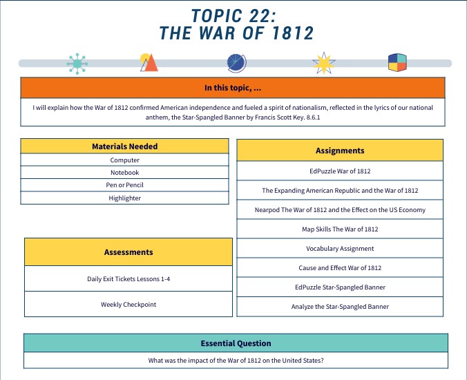 Topic 22 Landing Page