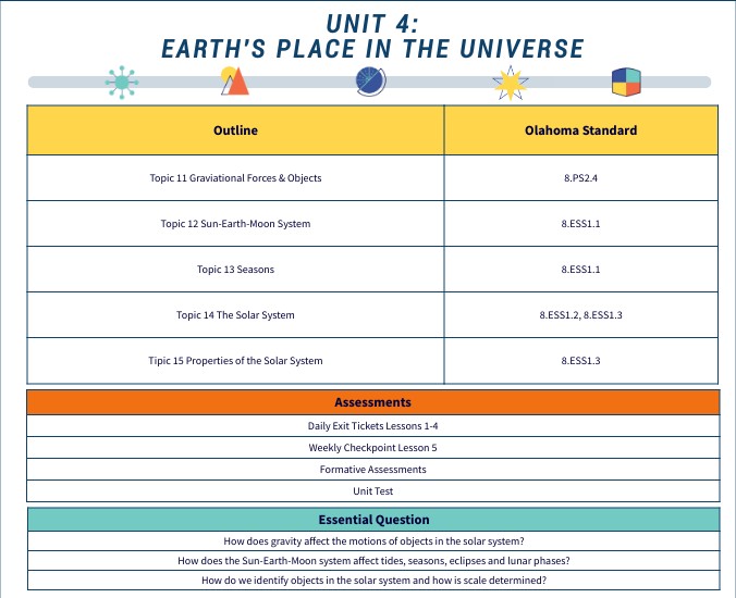 Unit 4 Landing Page 8th grade science