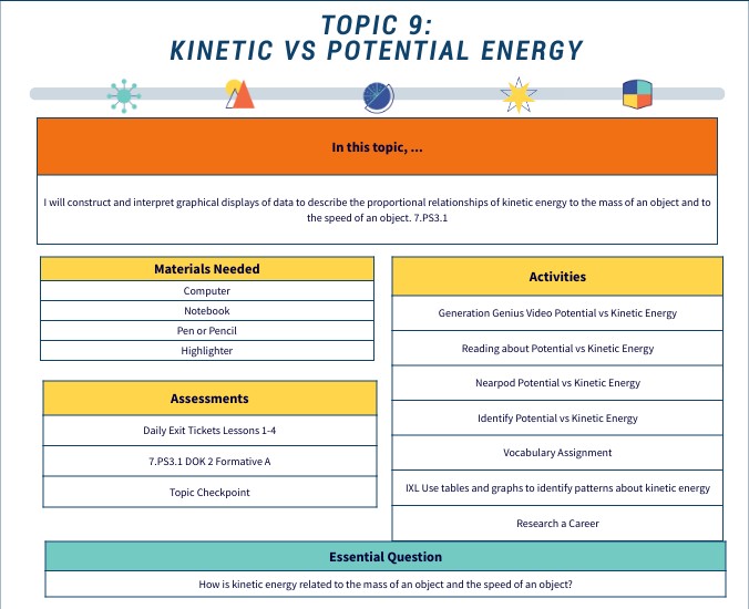 Topic 9 7th S Landing Page