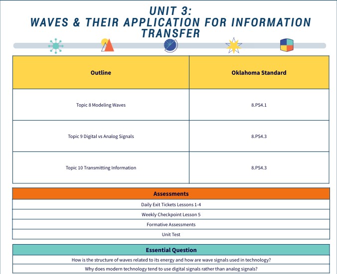 Unit 3 Landing Page 8th grade science