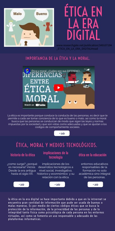Infografía ética en la era digital. | Genially