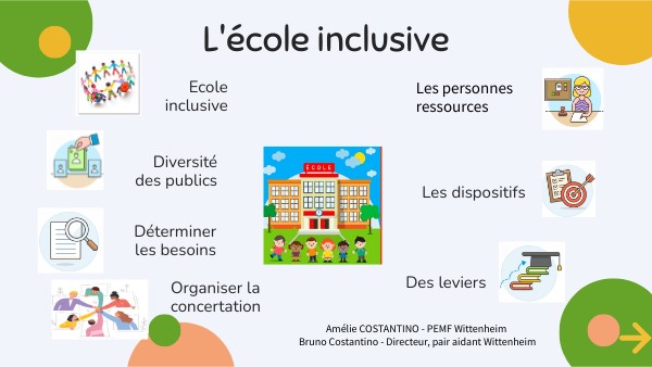 ALS M2 SEM 2 4h | Genially