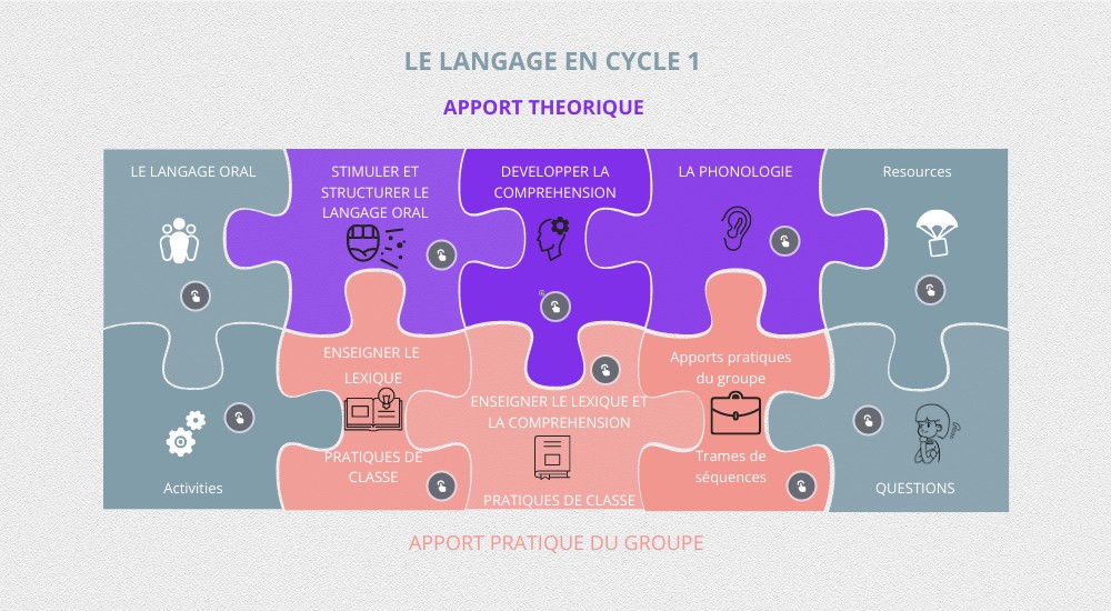 Copie - LE LANGAGE ORAL