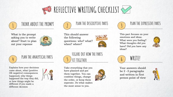 REFLECTIVE WRITING CHECKLIST