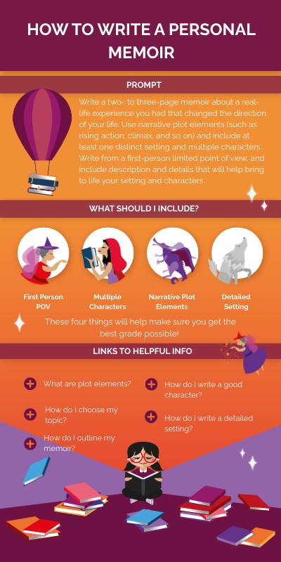 PERSONAL MEMOIR INFO