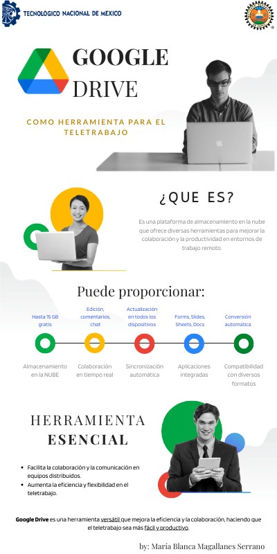 GOOGLE DRIVE | Genially