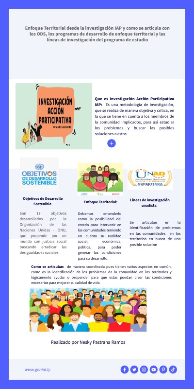 Infografía sobre Enfoque Territorial - Nesky Pastrana Ramos