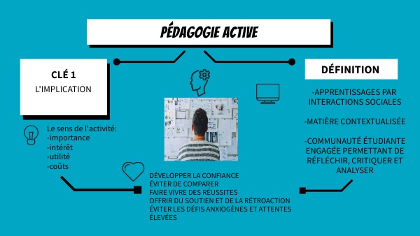 Pédagogie active | Genially