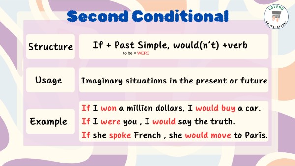 Second Conditional | Genially