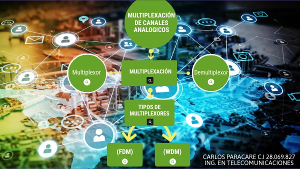MAPA CONCEPTUAL MULTIPLEXION CANAL ANALOGICO