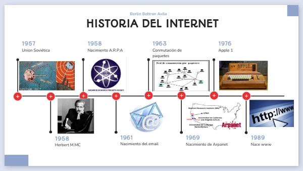 La historia del internet | Genially