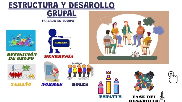 infografia grupos | Genially