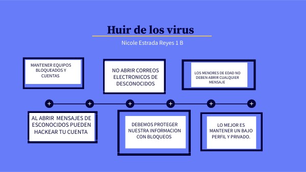 INFOGRAFIA HUIR DE LOS VIRUS | Genially