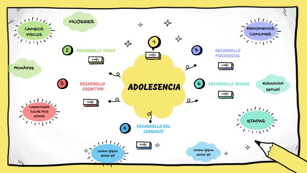 MAPA CONCEPTUAL ILUSTRADO | Genially