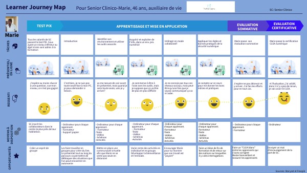 LEARNER JOURNEY MAP | Genially