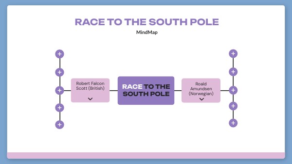 Race to The South Pole | Genially