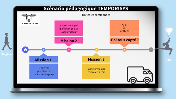 Scénario pédagogique TEMPORISYS | Genially
