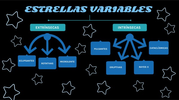 Estrellas variables | Genially